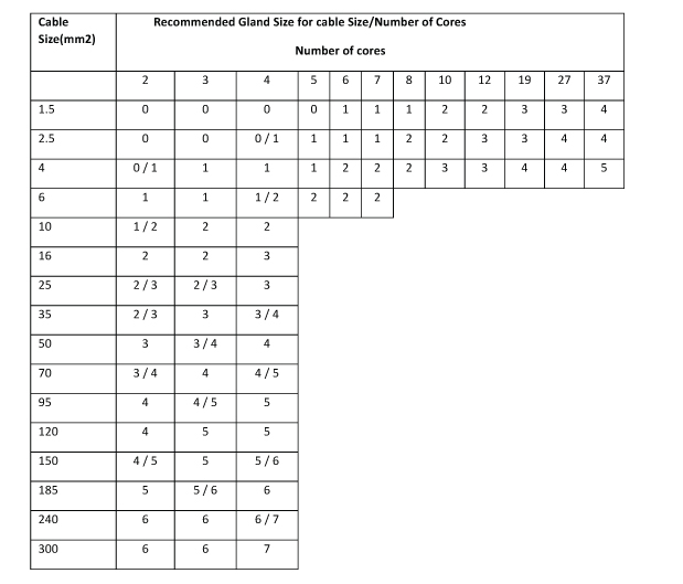 SWA CABLE GLAND SIZE CHART PDF SWA CABLE GLAND SIZE CHART PDF